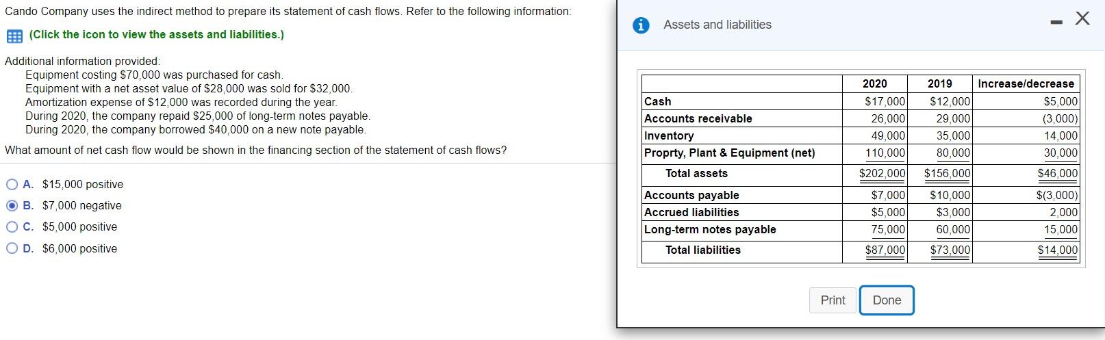Solved Cando Company uses the indirect method to prepare its | Chegg.com