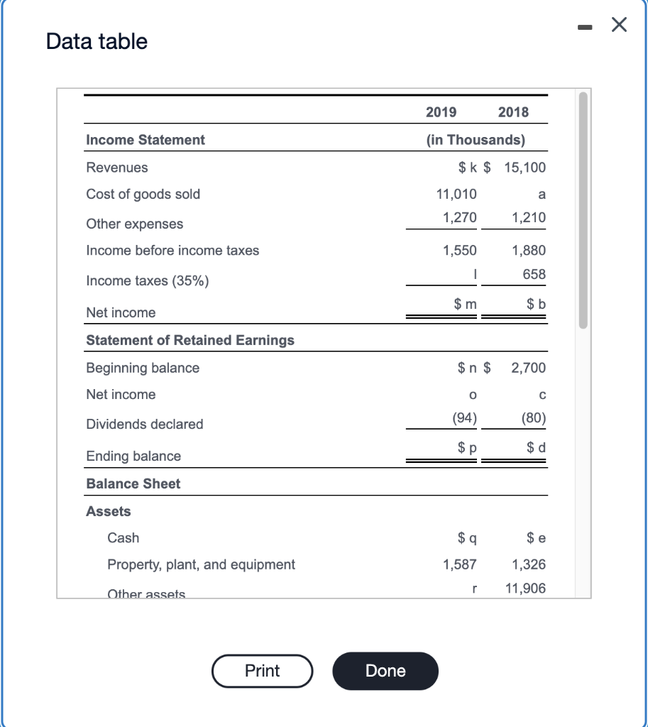 Solved Data table Income Statement Revenues Cost of goods | Chegg.com
