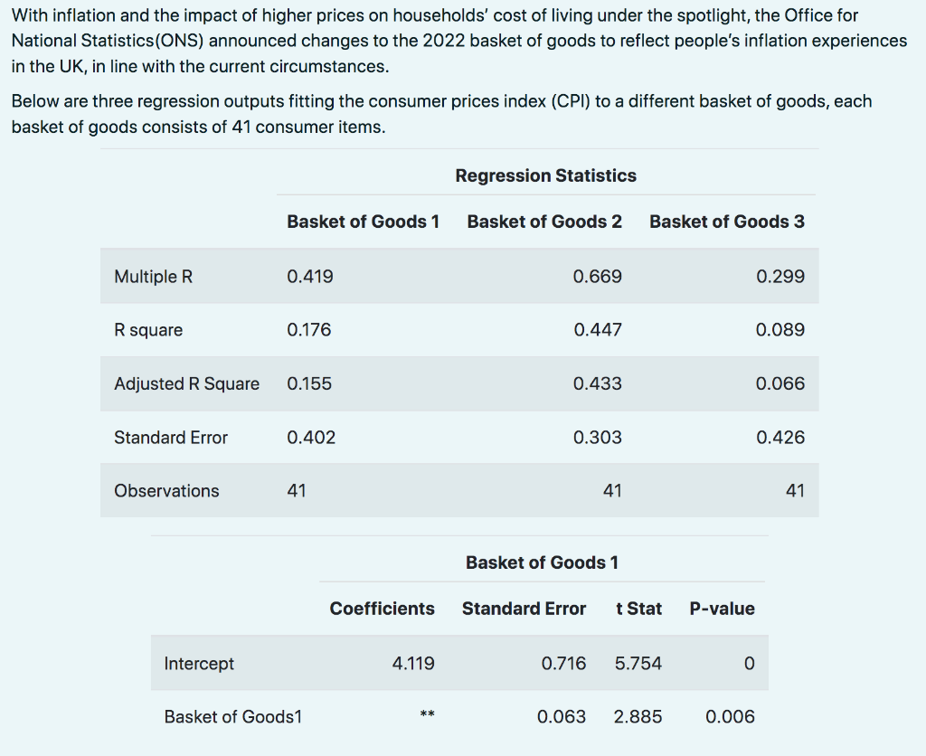 Solved With inflation and the impact of higher prices on | Chegg.com