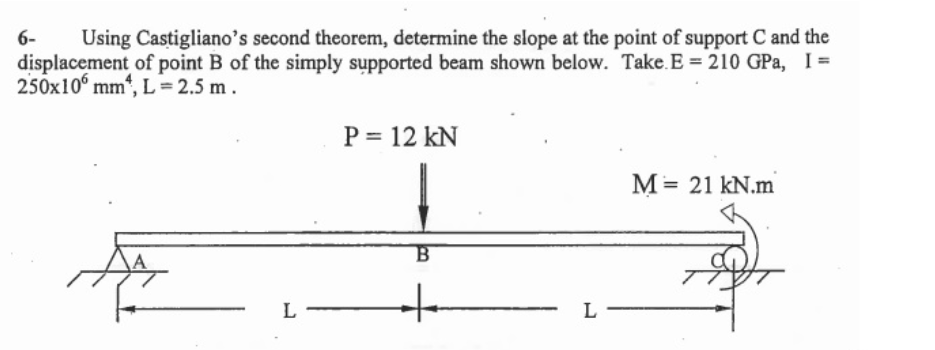 Solved Using Castigliano second theorem determine the slope | Chegg.com