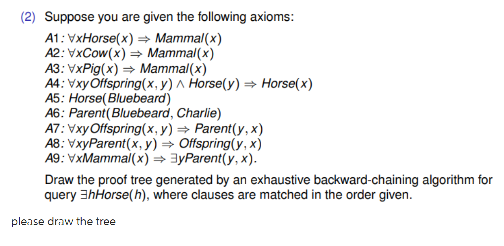 Solved (2) Suppose you are given the following axioms: A1: | Chegg.com