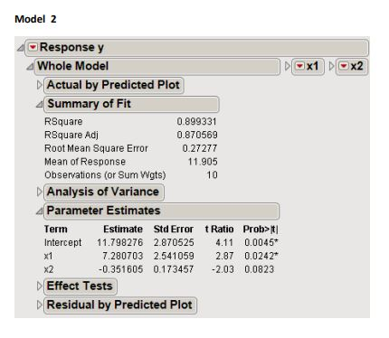 Solved The data used in creating the attached JMP output (or | Chegg.com
