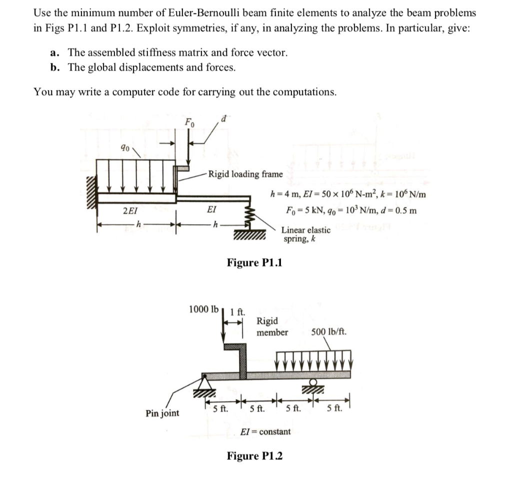 Use the minimum number of Euler-Bernoulli beam finite | Chegg.com