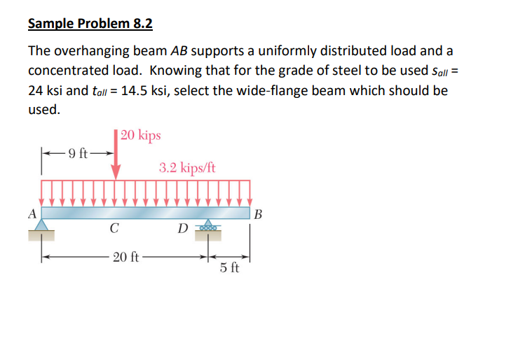 Solved Sample Problem 8.2 The overhanging beam AB supports a | Chegg.com