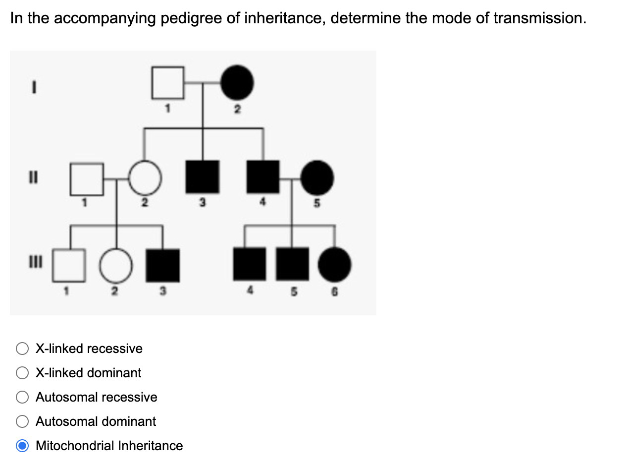 Solved In the accompanying pedigree of inheritance, | Chegg.com