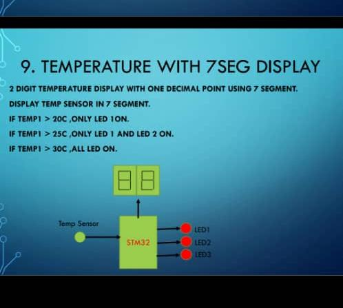 9. TEMPERATURE WITH ZSEG DISPLAY 2 DIGIT TEMPERATURE | Chegg.com