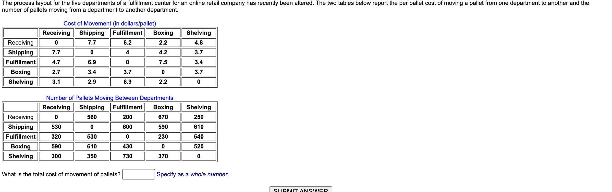 Solved What is the total cost of movement of pallets? | Chegg.com