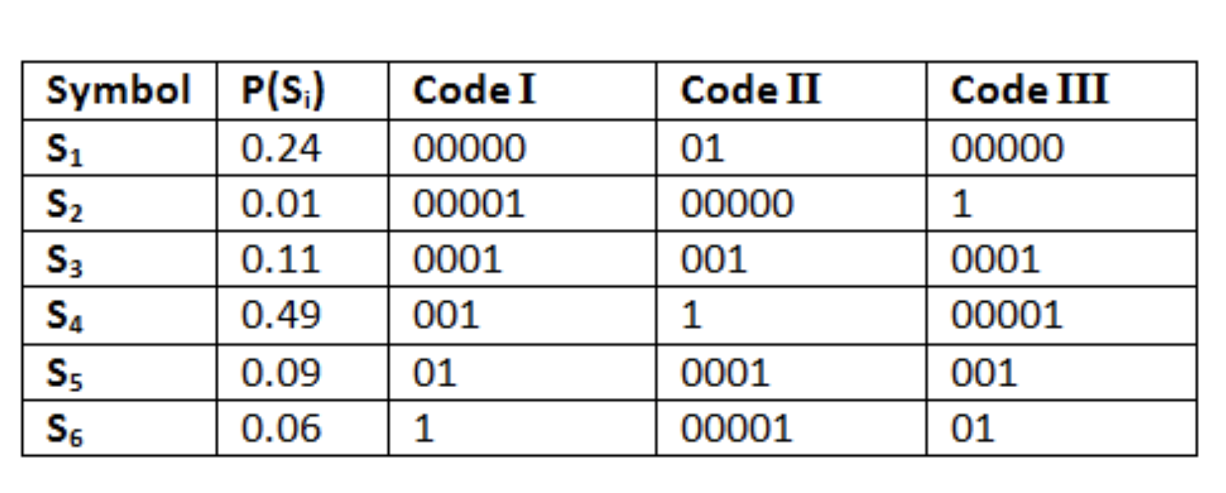 Solved Information Theory and Source CodingGiven is an | Chegg.com