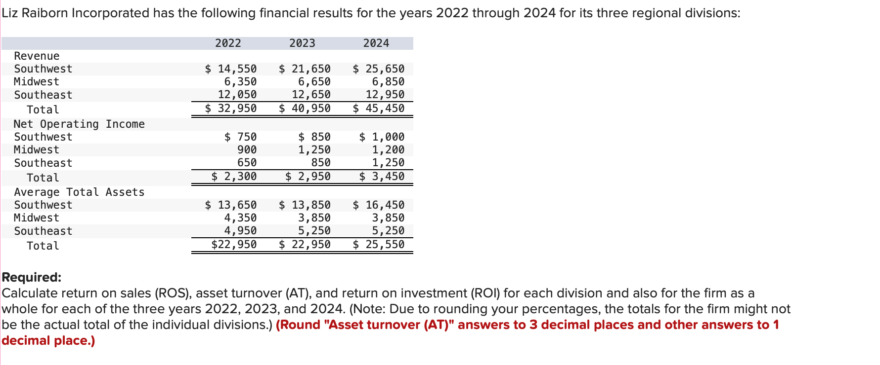 Solved Calculate return on sales (ROS), asset turnover (AT), | Chegg.com