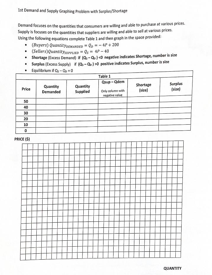 Solved 1st Demand and Supply Graphing Problem with | Chegg.com