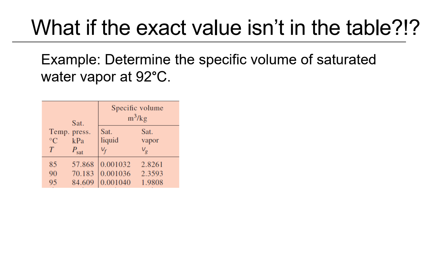 Solved What if the exact value isn't in the table?!? | Chegg.com