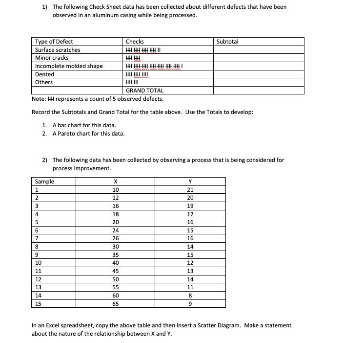 Solved 1) The following Check Sheet data has been collected | Chegg.com