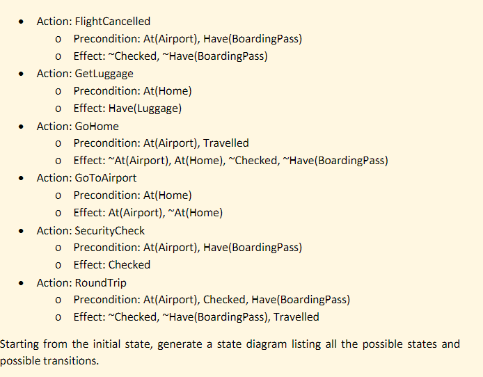 Solved Consider the following states: - Initial state: | Chegg.com