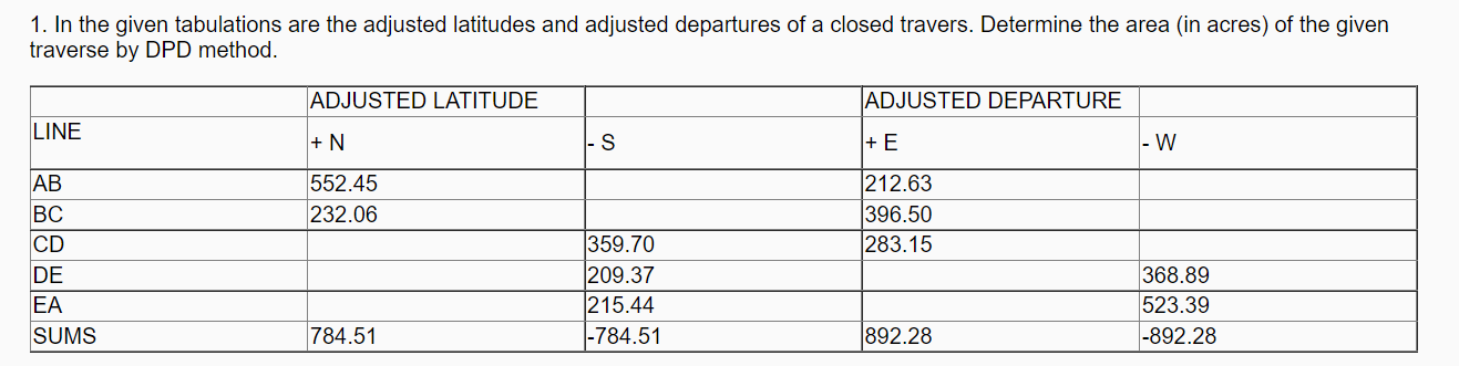 Solved 1. In the given tabulations are the adjusted | Chegg.com
