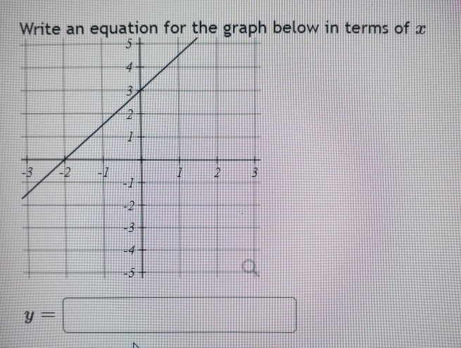 Solved Write an equation for the graph below in terms of u | Chegg.com