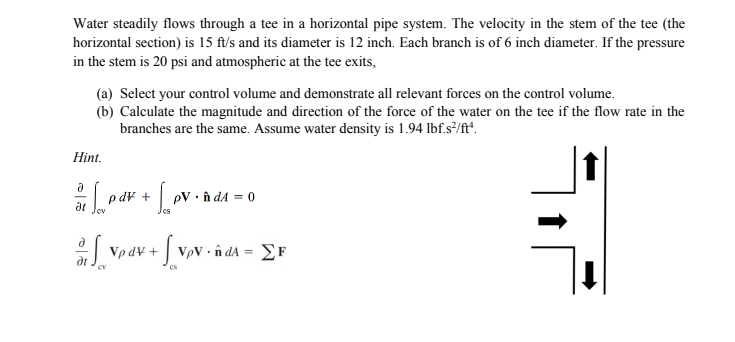 Solved Water steadily flows through a tee in a horizontal | Chegg.com