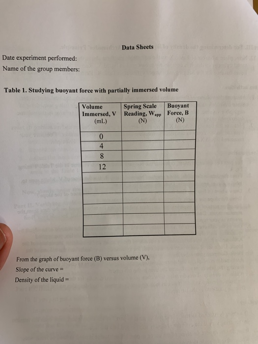 Solved amb Data Sheets Date experiment performed: Name of | Chegg.com