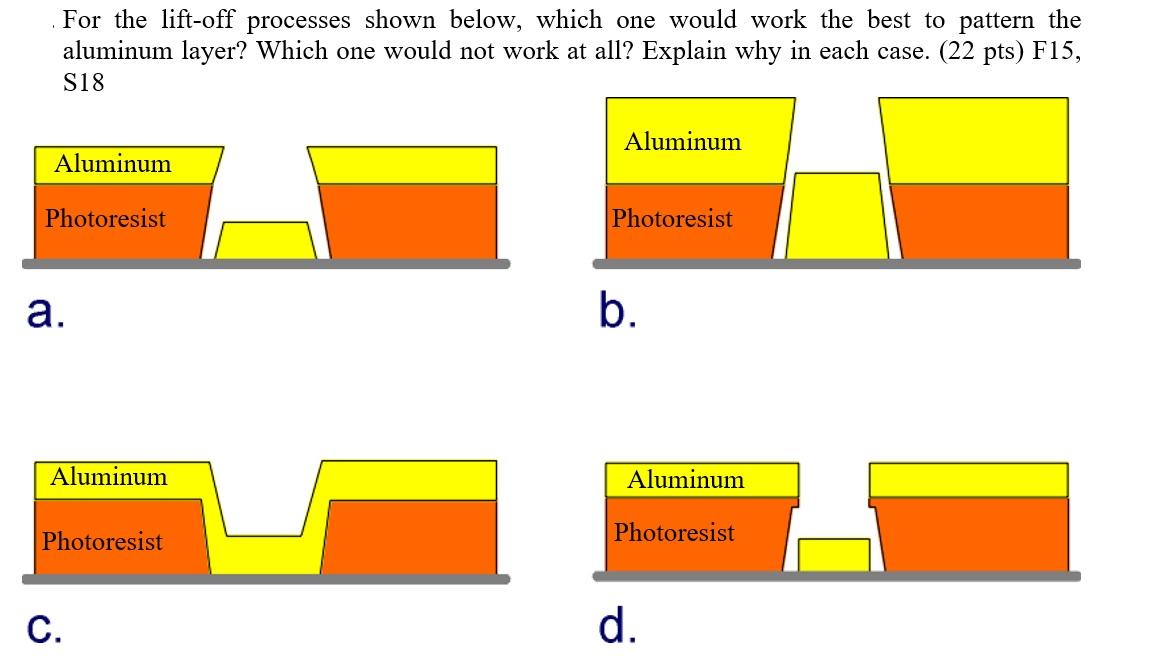 Solved For the lift-off processes shown below, which one | Chegg.com