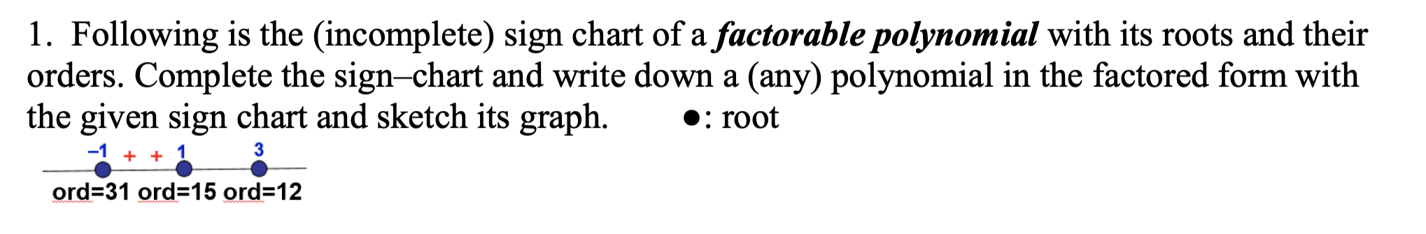 Solved 1. Following is the (incomplete) sign chart of a | Chegg.com