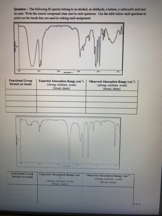 Solved Question: The following IR spectra belong to an | Chegg.com Solved Question: The following IR spectra belong to an | Chegg.com