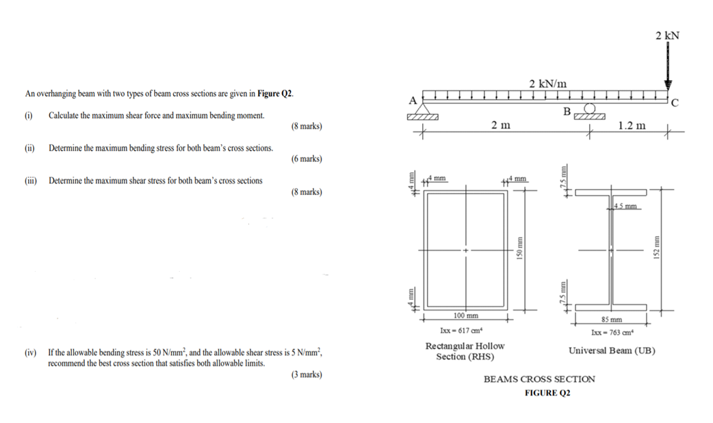Solved 2 KN 2 kN/m An overhanging beam with two types of | Chegg.com