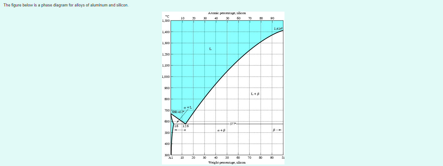 Solved Part A Calculate the weight fraction of the α phase | Chegg.com