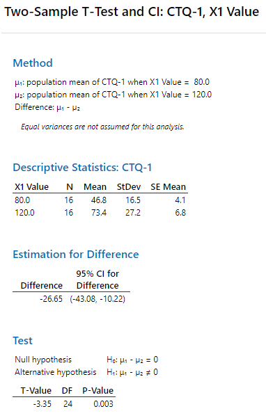 Solved Test and Cl for Two Variances: CTQ-1 vs X1 Value | Chegg.com