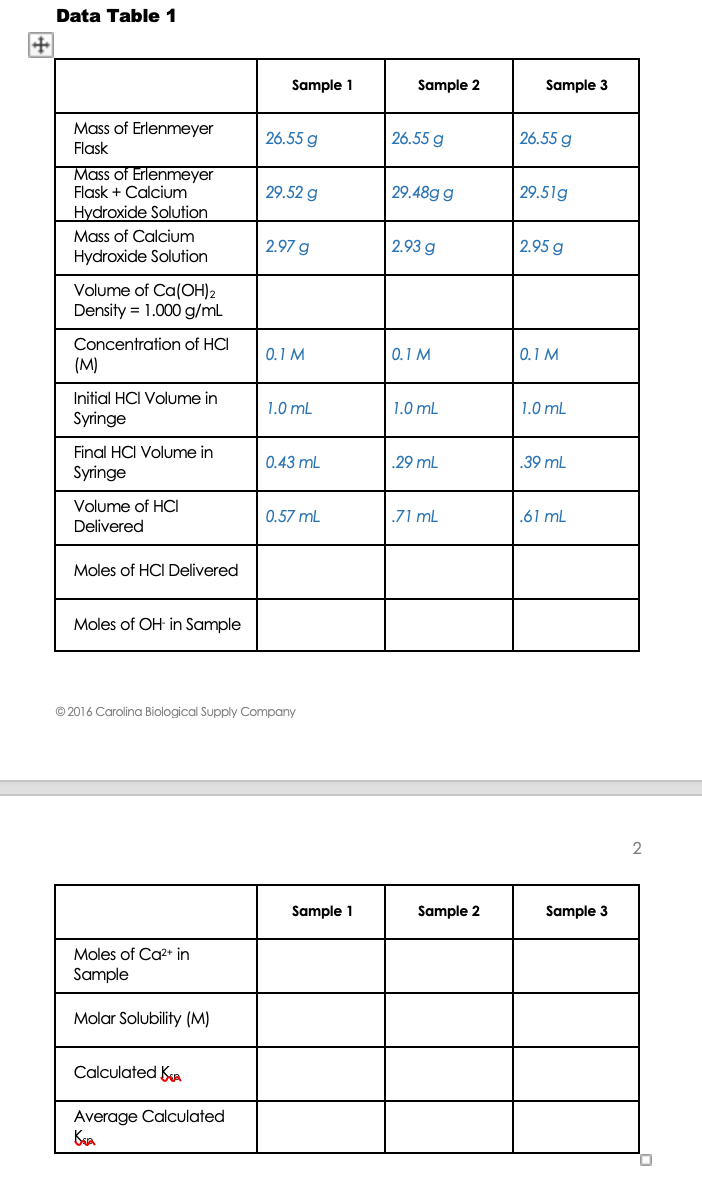Solved Data Table 1 (2) 2016 Carolina Biological Supply | Chegg.com