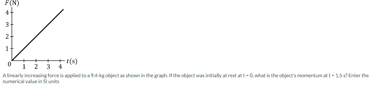 Solved A linearly increasing force is applied to a 9.4- kg | Chegg.com
