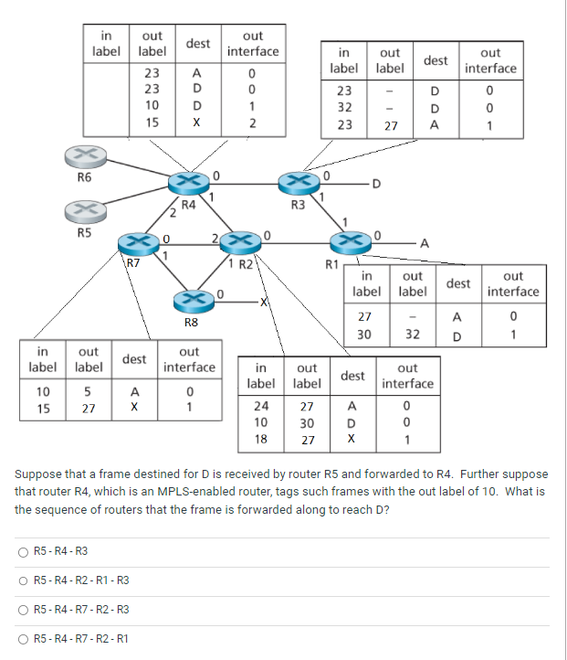 Solved Suppose that a frame destined for D is received by | Chegg.com