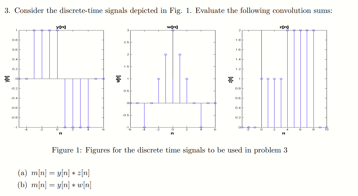 Solved 3. Consider the discrete-time signals depicted in | Chegg.com