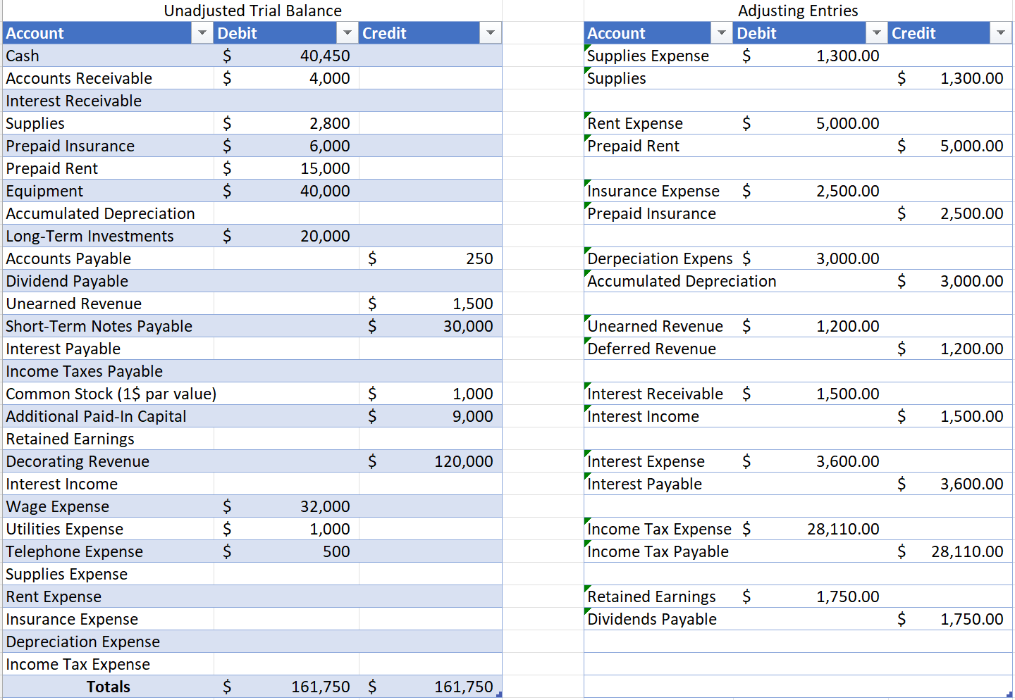 Solved \table[[Unadjusted Trial Balance,Adjusting | Chegg.com