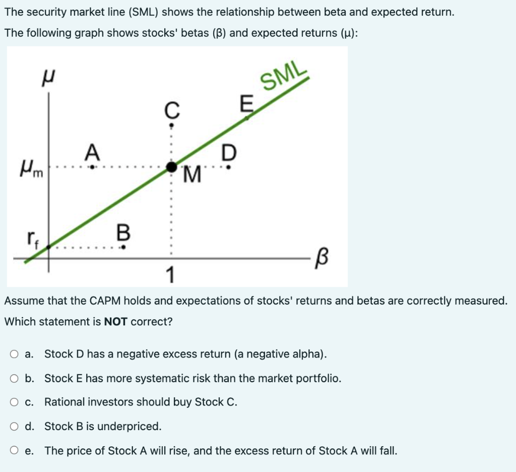 Solved The security market line (SML) shows the relationship | Chegg.com