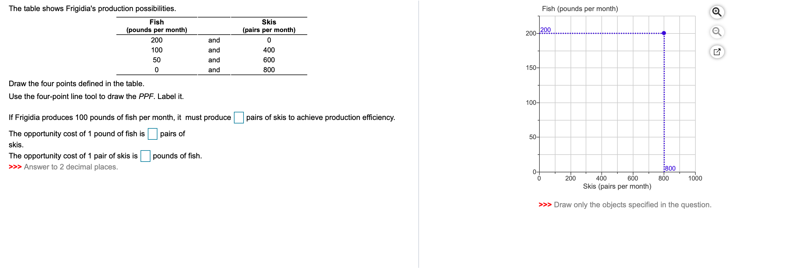 Solved The table shows Frigidia's production possibilities. | Chegg.com