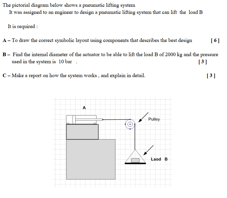 Solved The pictorial diagram below shows a pneumatic lifting | Chegg.com