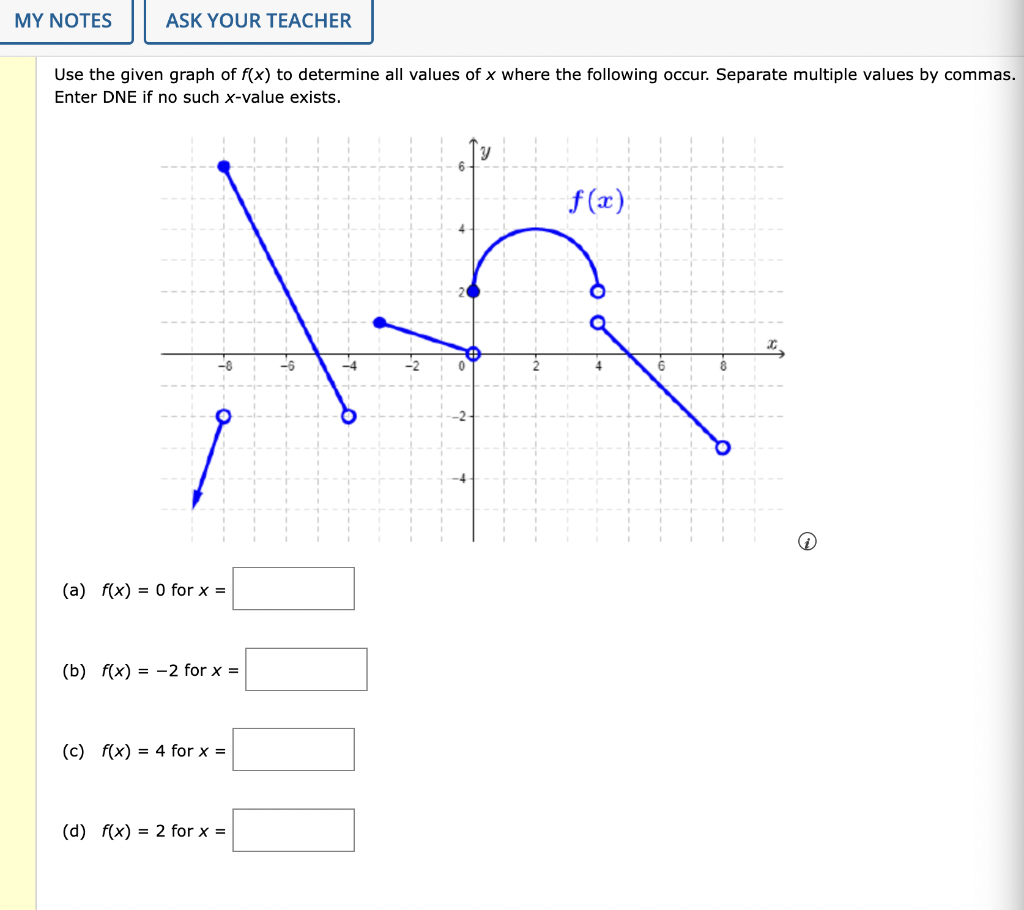 Solved Use the given graph of f(x) to determine all values | Chegg.com