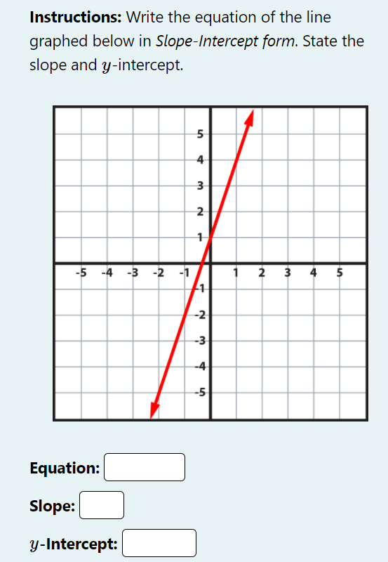 Solved Instructions: Write the equation of the line graphed | Chegg.com