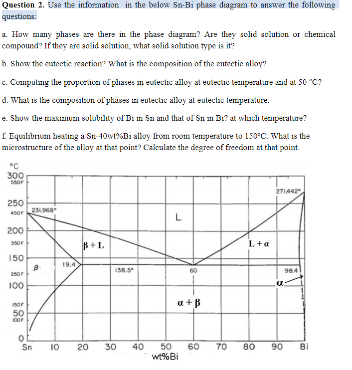 Solved Use the information in the below Sn-Bi phase diagram | Chegg.com