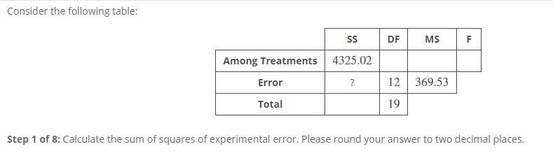 Solved Consider the following table: SS DF MS F Among | Chegg.com