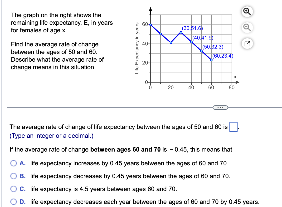 Solved The graph on the right shows the remaining life | Chegg.com