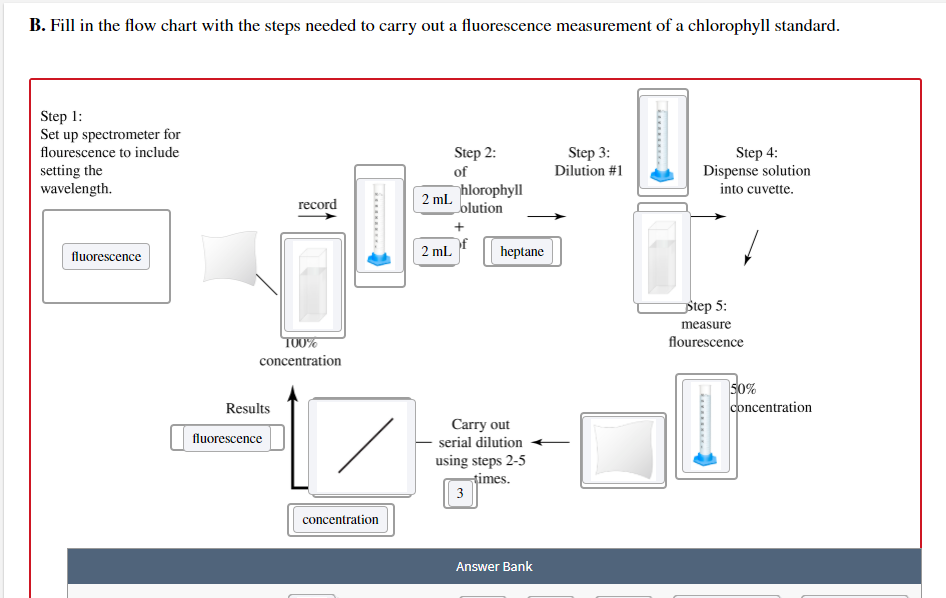 Solved B. Fill in the flow chart with the steps needed to | Chegg.com