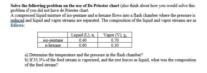 Solved Solve the following problem on the use of De Priester | Chegg.com