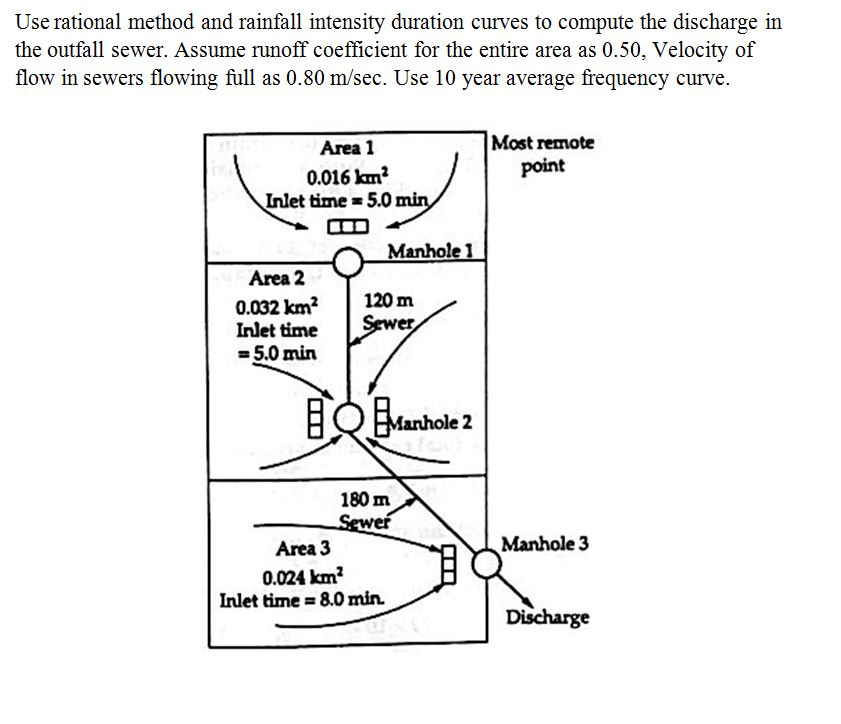 Solved Use rational method and rainfall intensity duration | Chegg.com