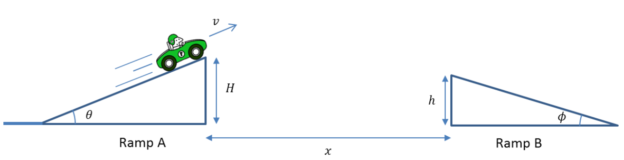 Solved (a) A stunts driver wants to make his car go up ramp | Chegg.com