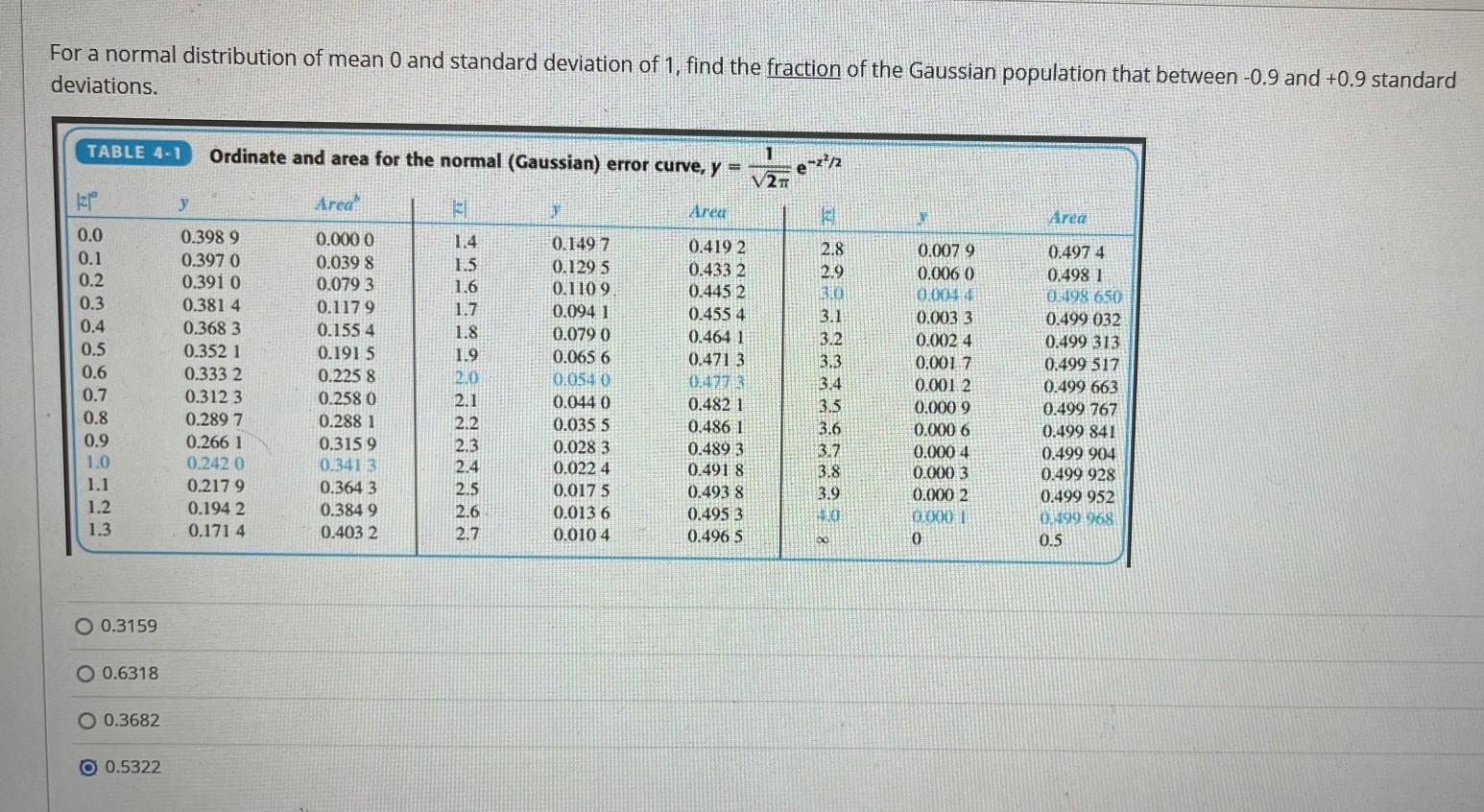 Solved For a normal distribution of mean 0 and standard | Chegg.com