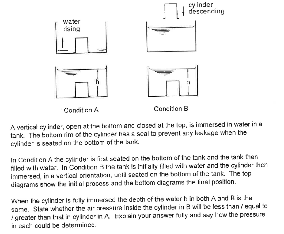 Solved A vertical cylinder, open at the bottom and closed at | Chegg.com