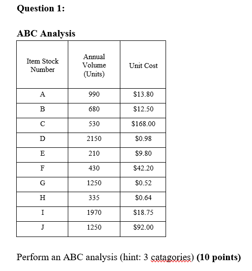 Solved Question 1: ABC Analysis Item Stock Number Annual | Chegg.com