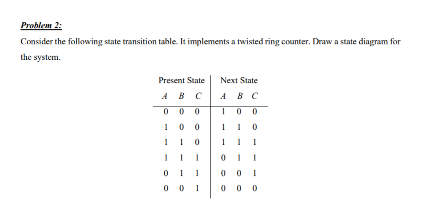 Solved Problem 2: Consider the following state transition | Chegg.com