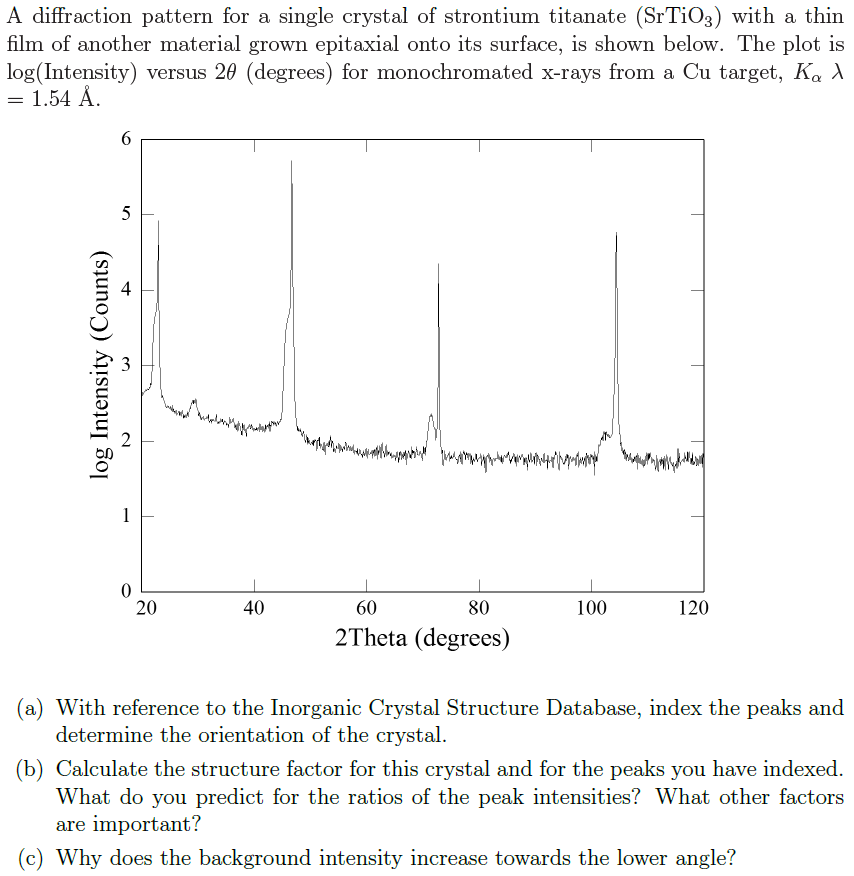 A diffraction pattern for a single crystal of | Chegg.com
