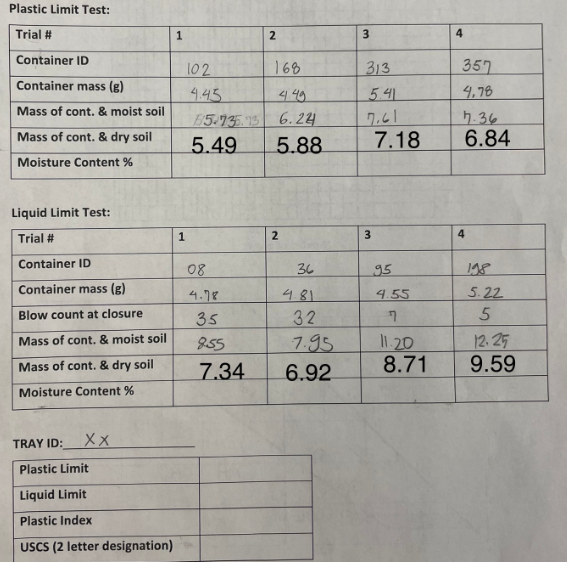 Solved Plastic Limit Test: Liquid Limit Test: Grain Size | Chegg.com